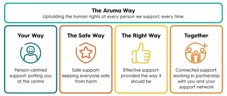 The Aruma Way - Aruma | Disability services. Putting you first.